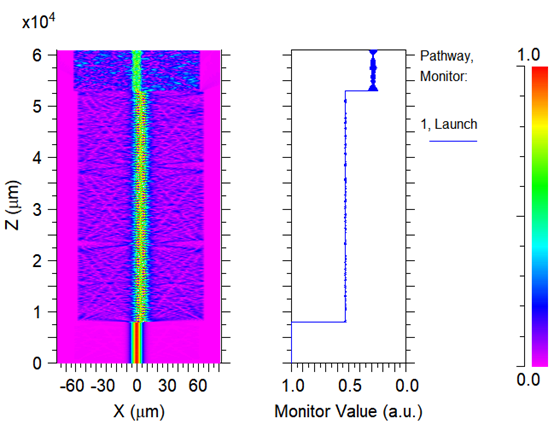 基于Rsoft的偏心单模光纤数值仿真 - 知乎