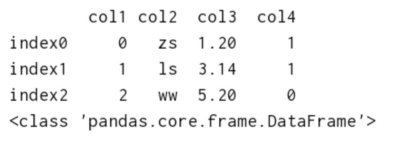 Python数据分析之Pandas学习笔记（很全包含案例及数据截图） - 知乎