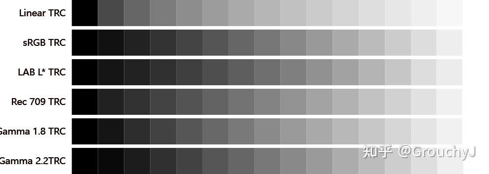 【物理渲染】基础知识 与 Cook-Torrance BRDF 模型 - 知乎