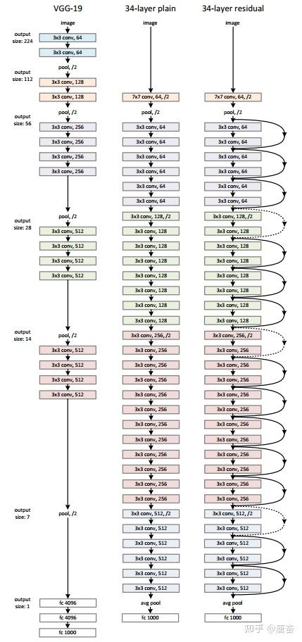 经典 backbone 网络总结 - 知乎