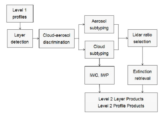 CALIPSO数据调研 - 知乎
