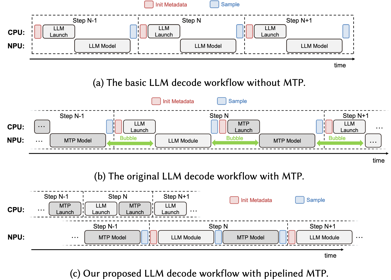 《Serving Large Language Models on Huawei CloudMatrix384》 学习笔记 - 知乎