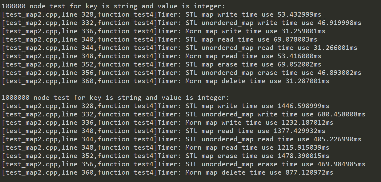 有没有比std::map快且好用的有序数据结构? - 知乎