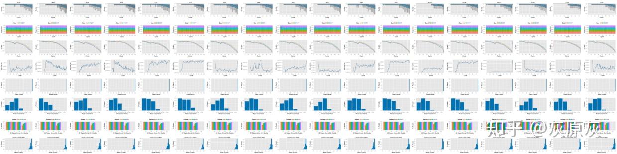 systemPipeR : 什么？在 R 里面就能做全套的 ChIP-seq ? - 知乎