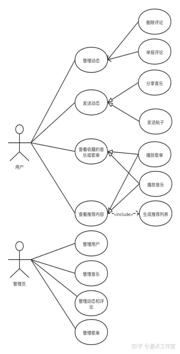 基于 Java EE+MySQL+Dart 实现多平台应用的音乐共享社区 - 知乎