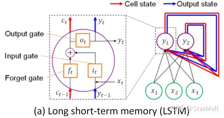 清华大学李升波教授强化学习书籍《Reinforcement Learning for Sequential Decision and ...
