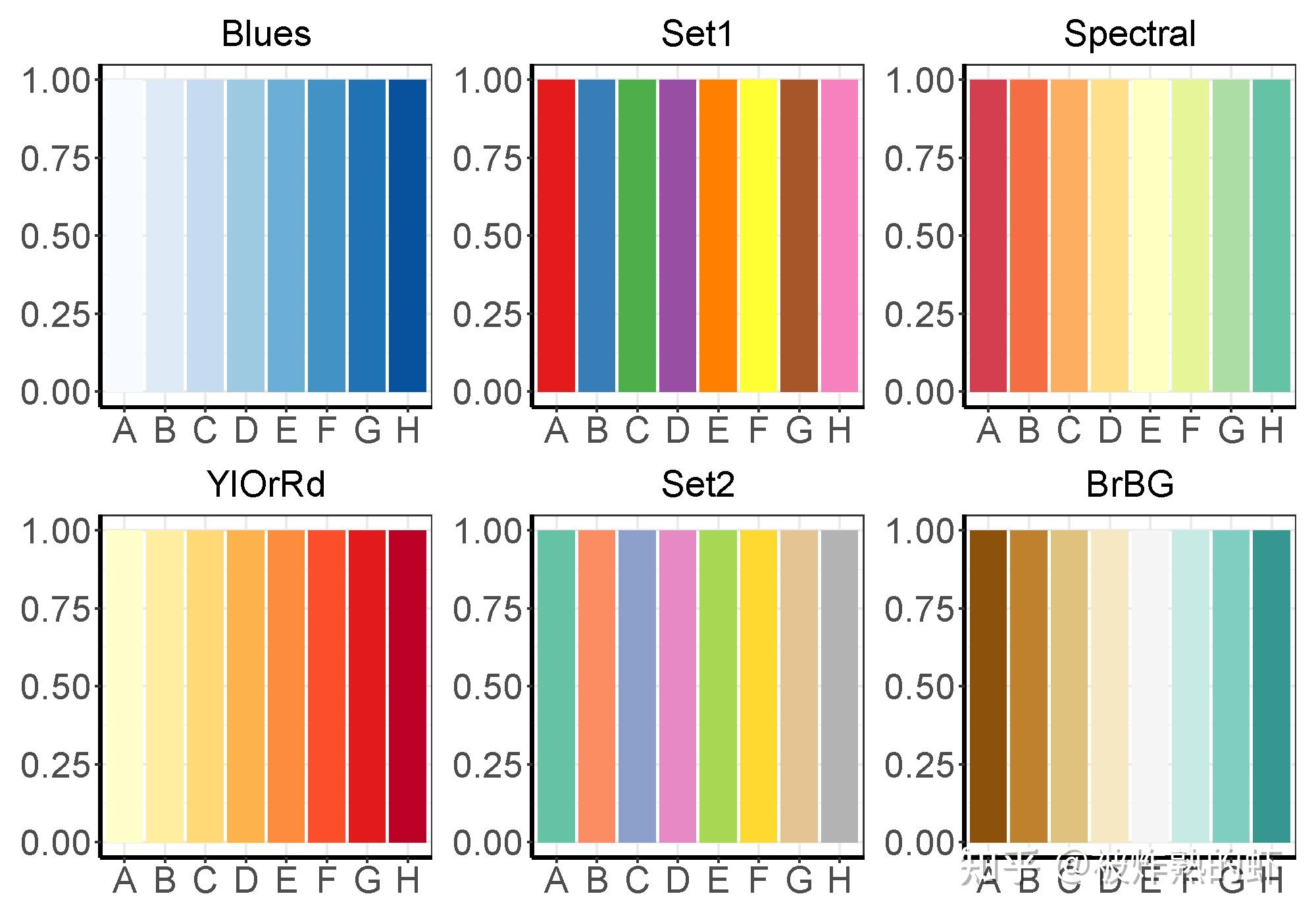 请问R语言画图如何个别指定颜色？ - 知乎