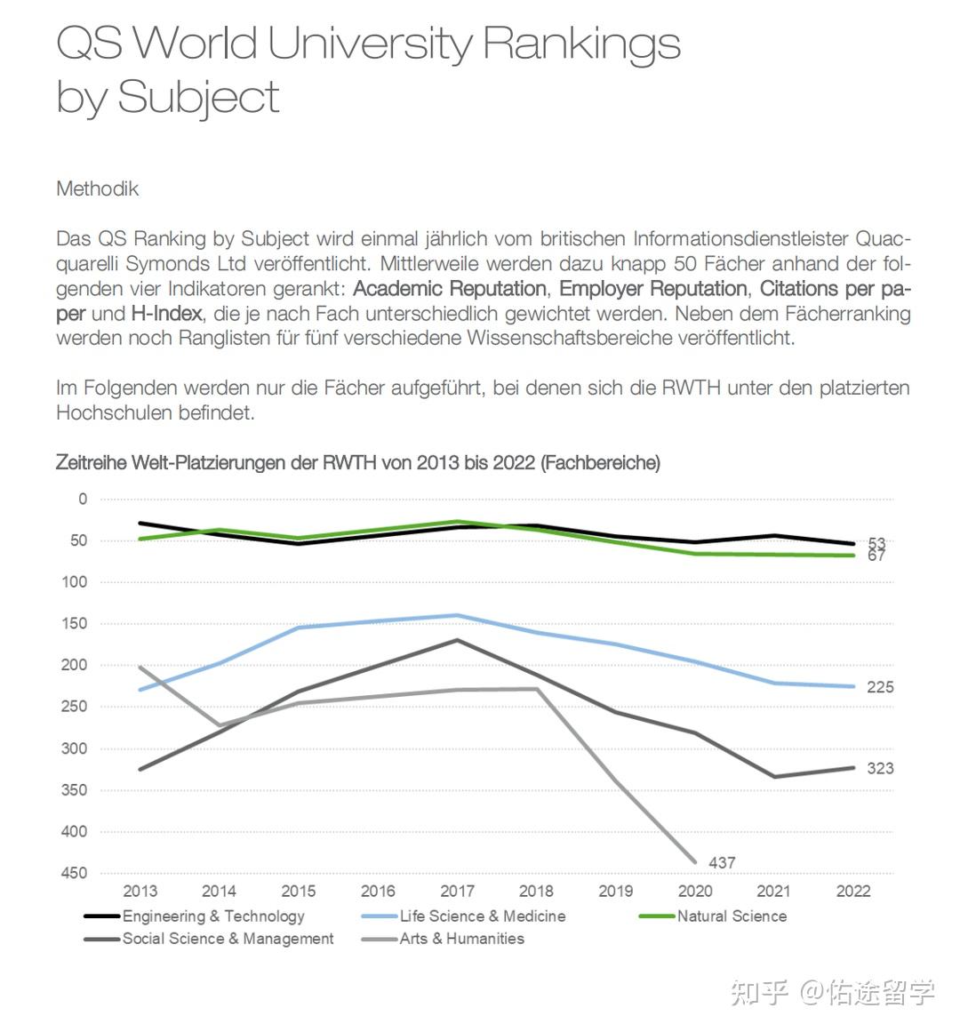 干货|亚琛工业大学（RWTH Aachen)硕博申请信息全汇总 - 知乎