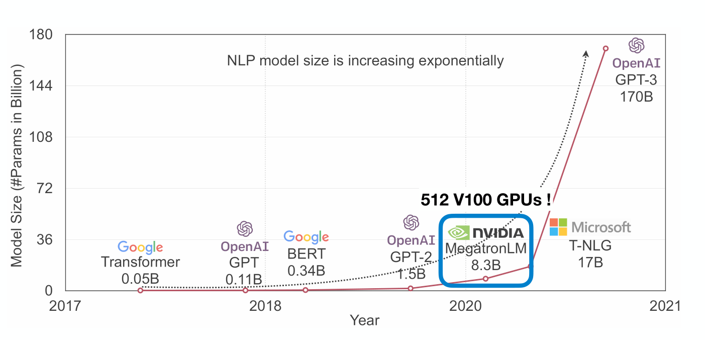 Efficient Deep Learning-学习笔记-2-Efficiency Metrics&模型复杂度 - 知乎