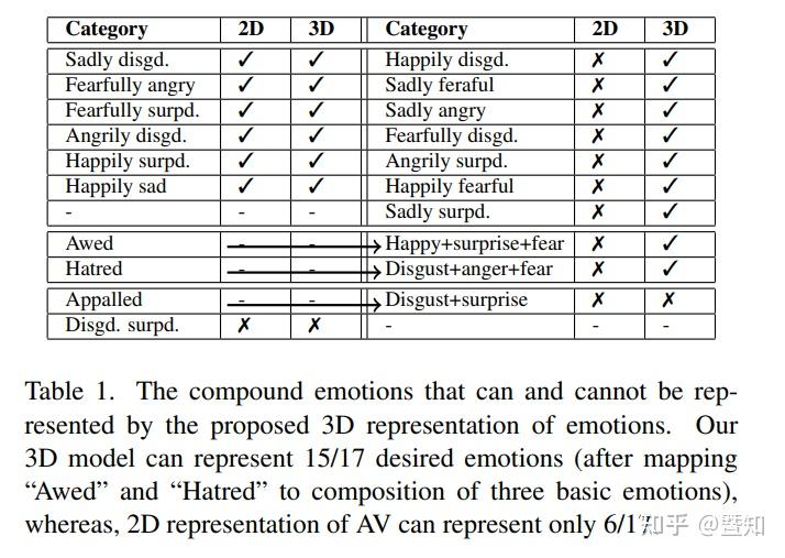 CVPR2024论文翻译：A Unified and Interpretable Emotion Representation and Expression Generation - 知乎