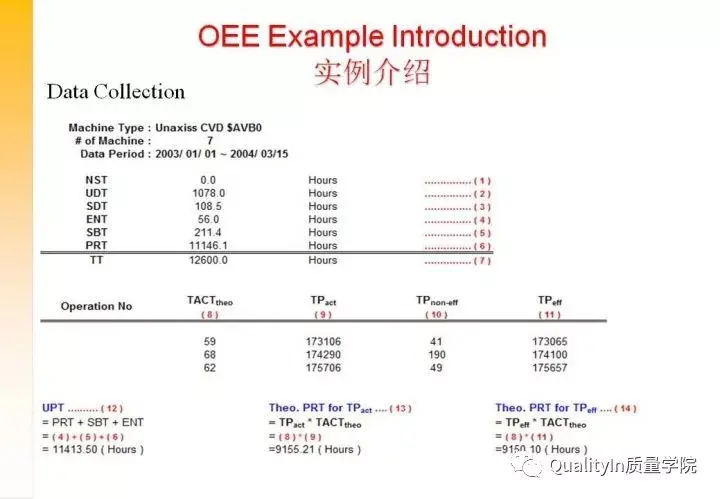 干货｜设备综合效率OEE详解（有案例） - 知乎