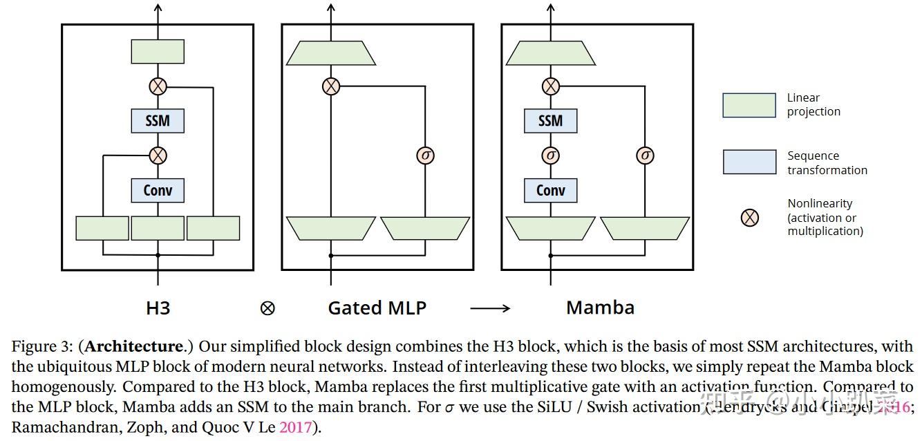 Mamba代码解读（含tensor shape变化，方便理解） - 知乎