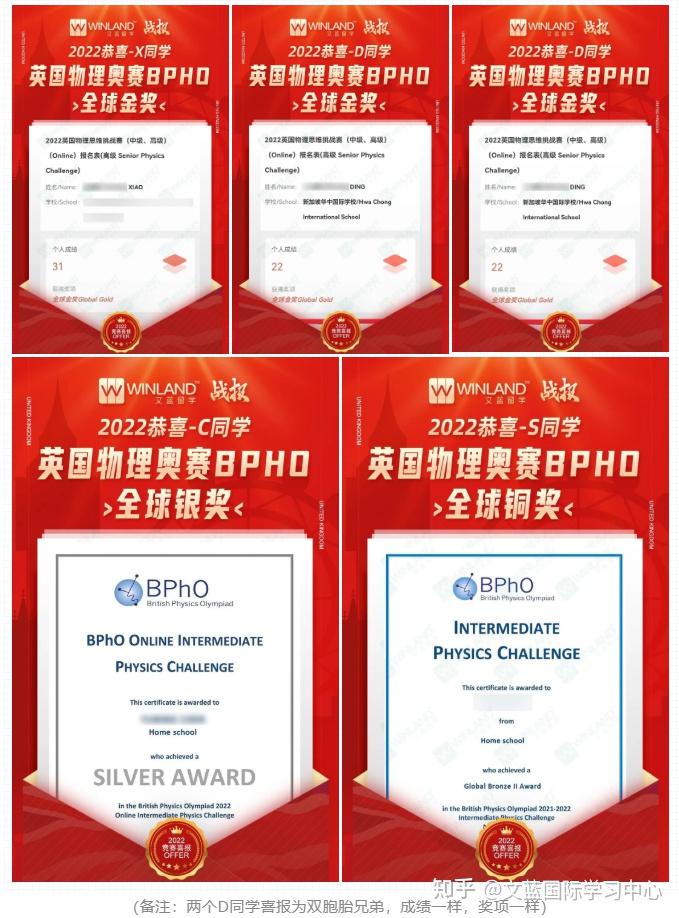 打算参加BPhO Round 1的同学，建议你先参加一下这个竞赛！ - 知乎