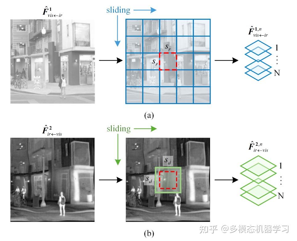 TPAMI 2025| MulFS-CAP:多模态融合与跨模态对齐感知，无配准红外-可见图像融合 - 知乎