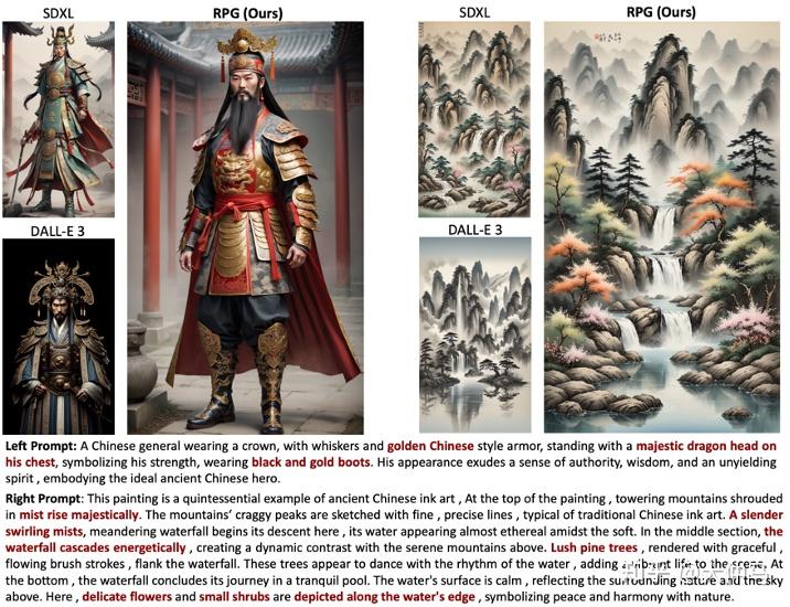 ICML 2024 文生图新框架！北大Pika斯坦福联合出品RPG-DiffusionMaster - 知乎