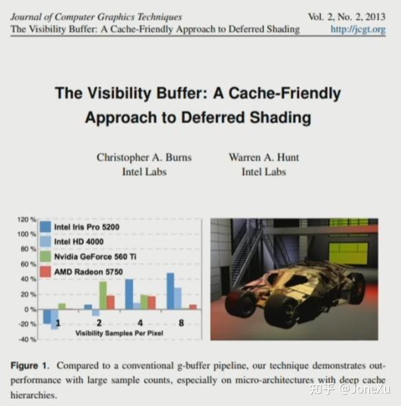 Visibility Buffer在Unity中的一些实践 - 知乎