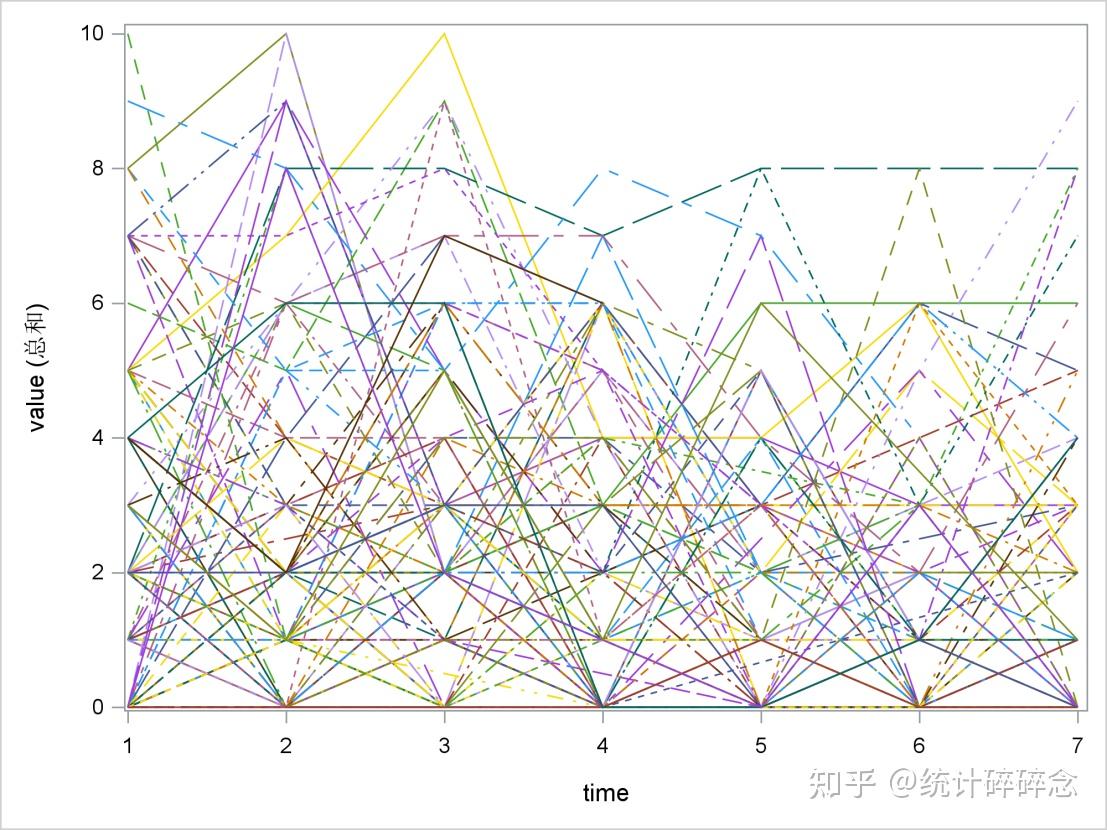组轨迹模型(GBTM)的SAS实现与编程技巧 - 知乎