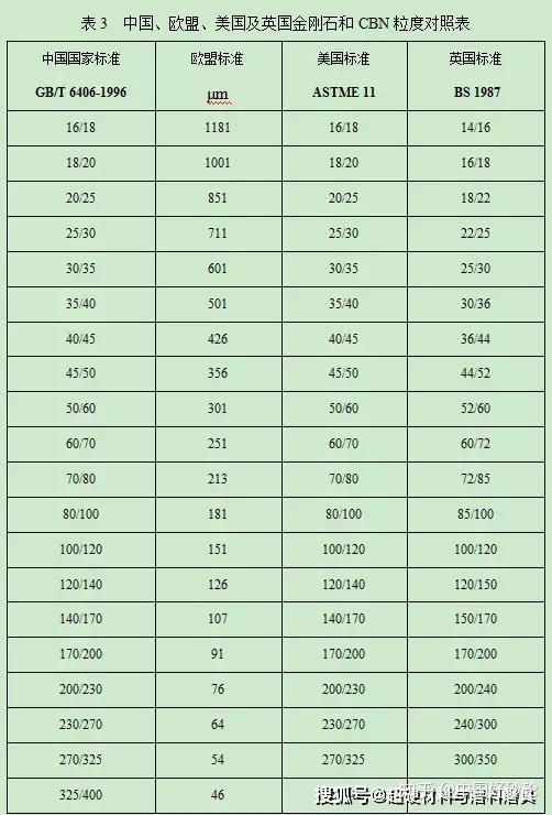 砂轮基础课堂： 磨料粒度的那些事 - 知乎