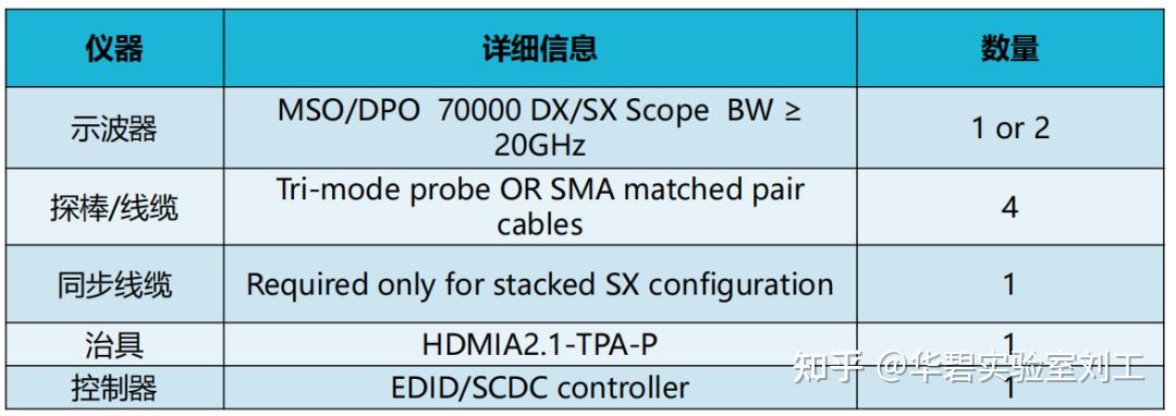 HDMI 2.1信号完整性测试TX/RX测试方案 - 知乎