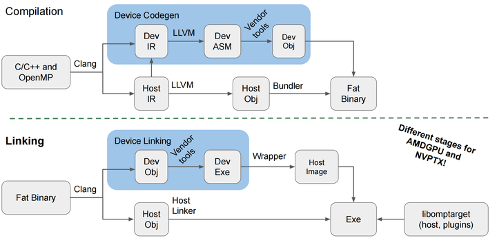 rocm-clang-driver 调试细节 - 知乎