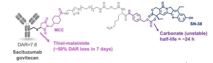 Trop2 ADC 荷载总结 - 知乎