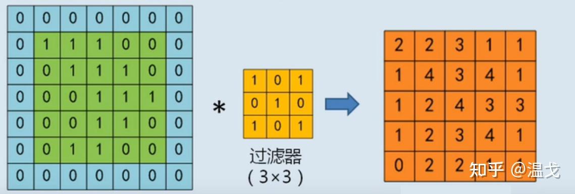 TensorFlow 中 padding 的 SAME 和 VALID 两种方式有何异同？ - 知乎