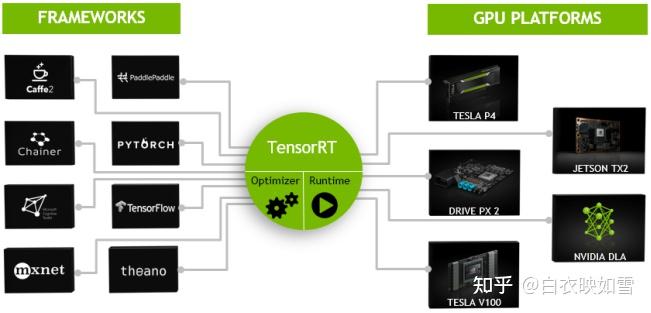 ONNX Runtime and TensorRT总结 - 知乎