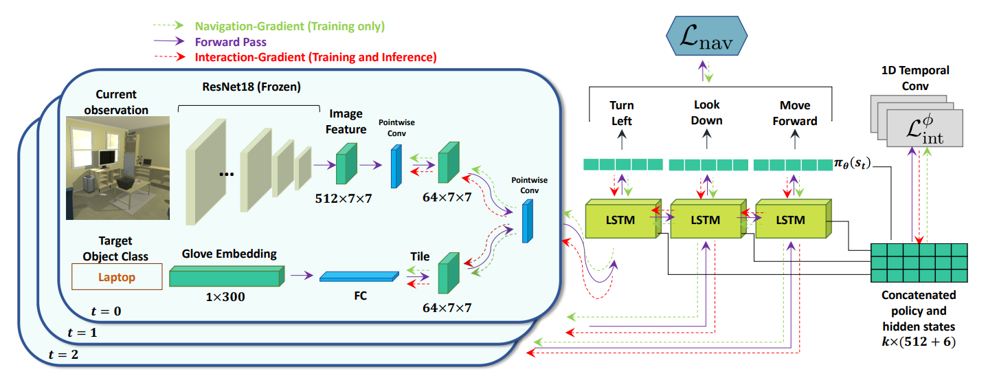 有哪些实用的视觉导航算法？ - 知乎