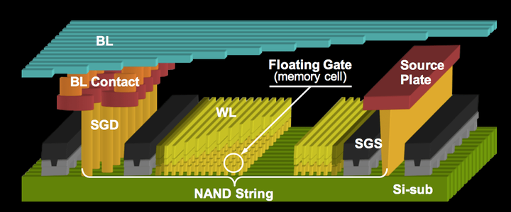 3D Nand基本原理-你想知道的全在这里（下） - 知乎