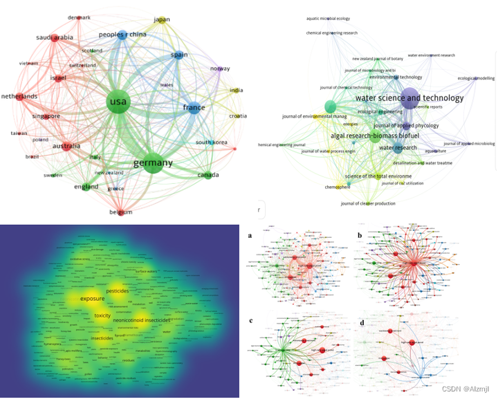 如何运用VOSviewer软件完成SCI论文高效写作 - 知乎