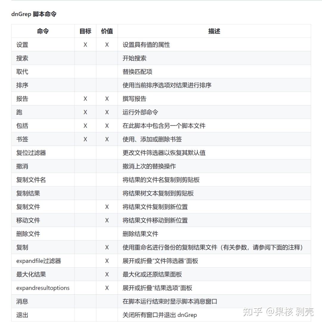 文件检索工具，dnGrep软件体验 - 知乎