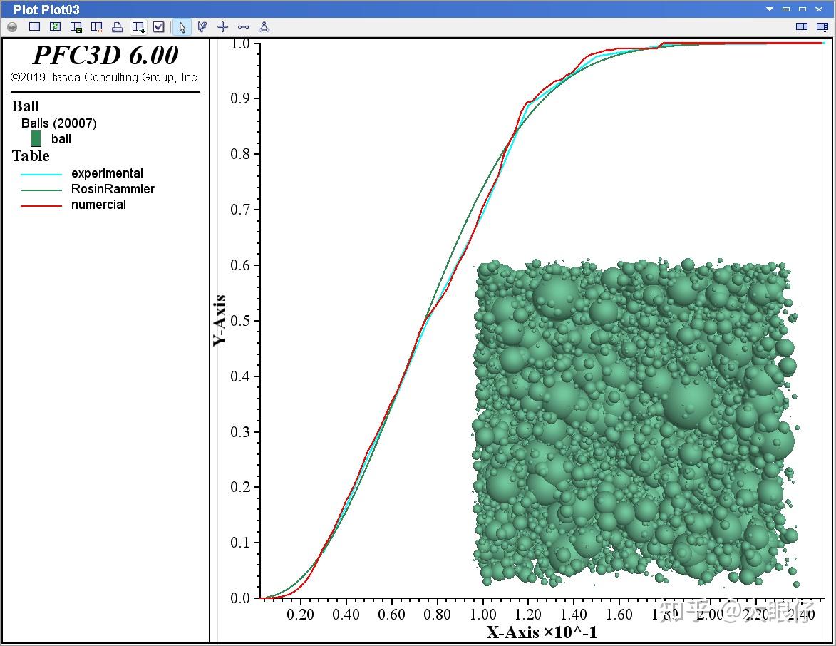 PFC6.0颗粒流分析——创建指定颗粒级配的土颗粒 - 知乎