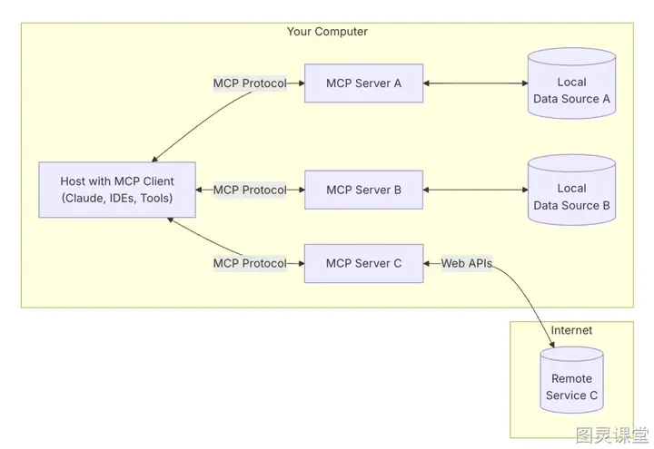 Ides + mcp 实现 Manus 效果详解 - 知乎