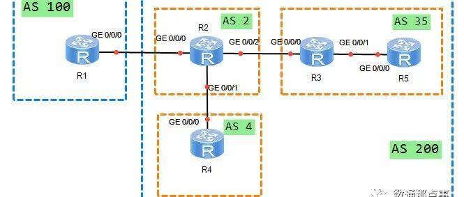 【HCIE】NO.20 BGP联盟 - 知乎