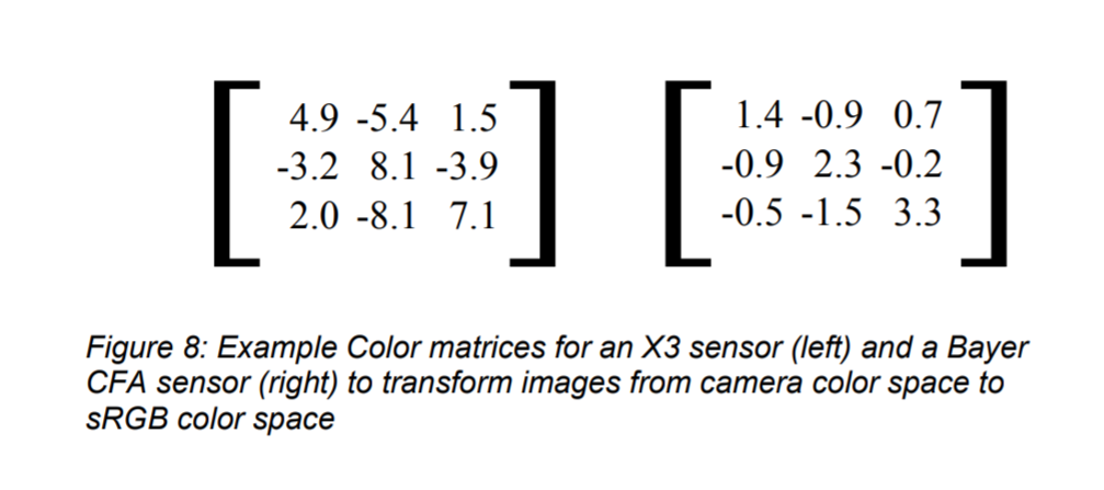 为何适马放弃研发更锐、更有胶片质感的Foveon X3传感器？ - 知乎