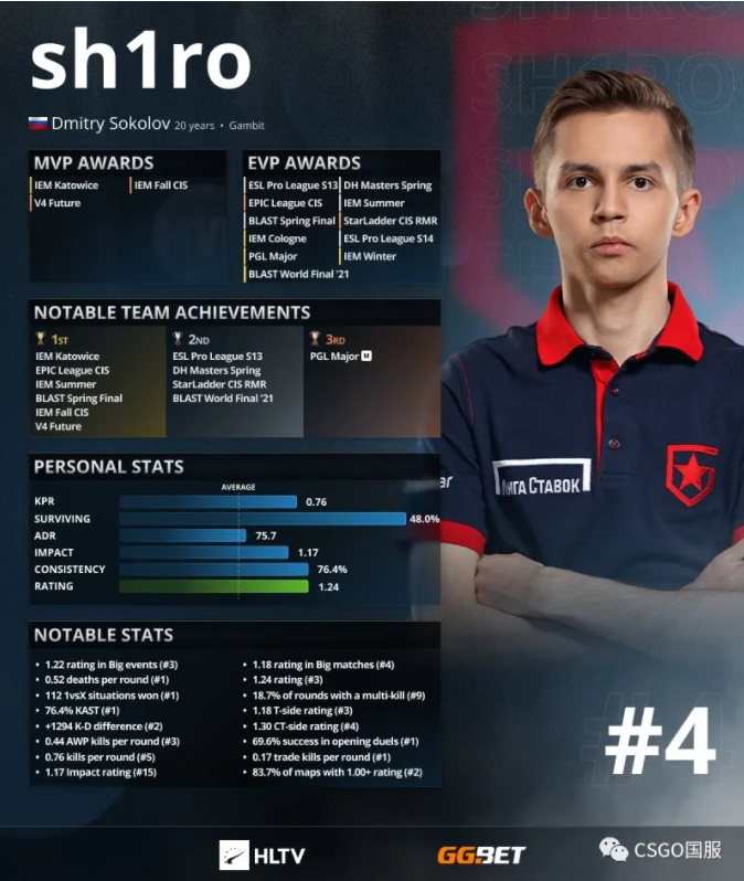 【2021TOP20】第4名：“不死小白”sh1ro - 知乎