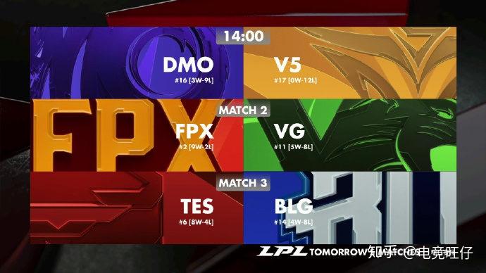 【电竞旺仔】LPL4月10日赛事预测：17：00 FPX vs VG - 知乎