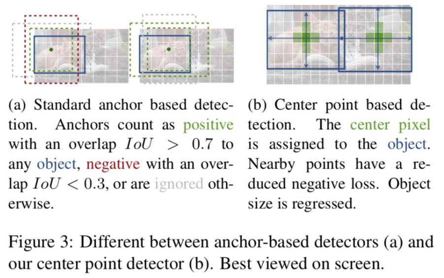 真Anchor Free目标检测----CenterNet详解 - 知乎