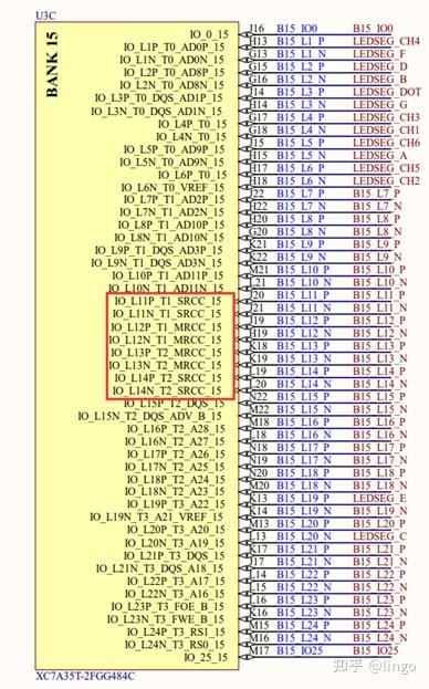 【惊喜揭秘】xilinx 7系列FPGA时钟区域内部结构大揭秘，让你轻松掌握！ - 知乎