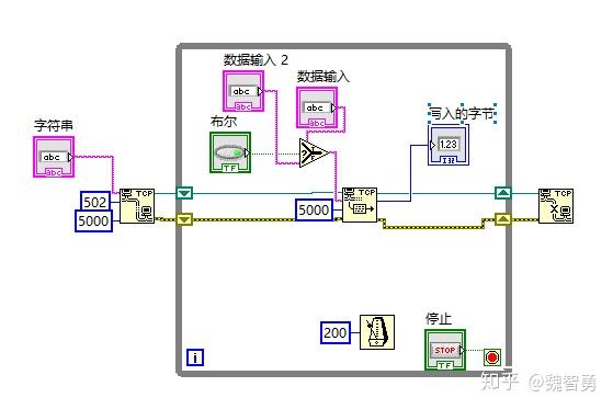 LabVIEW下实现Modbus通讯的几种方式 - 知乎