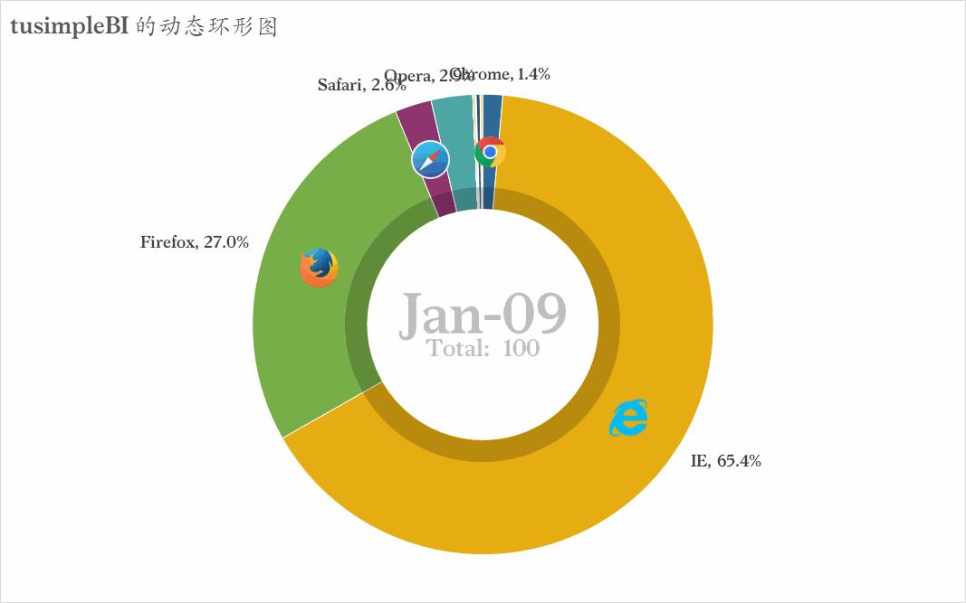 tusimpleBI 和 thinkcell 有什么区别？ - 知乎