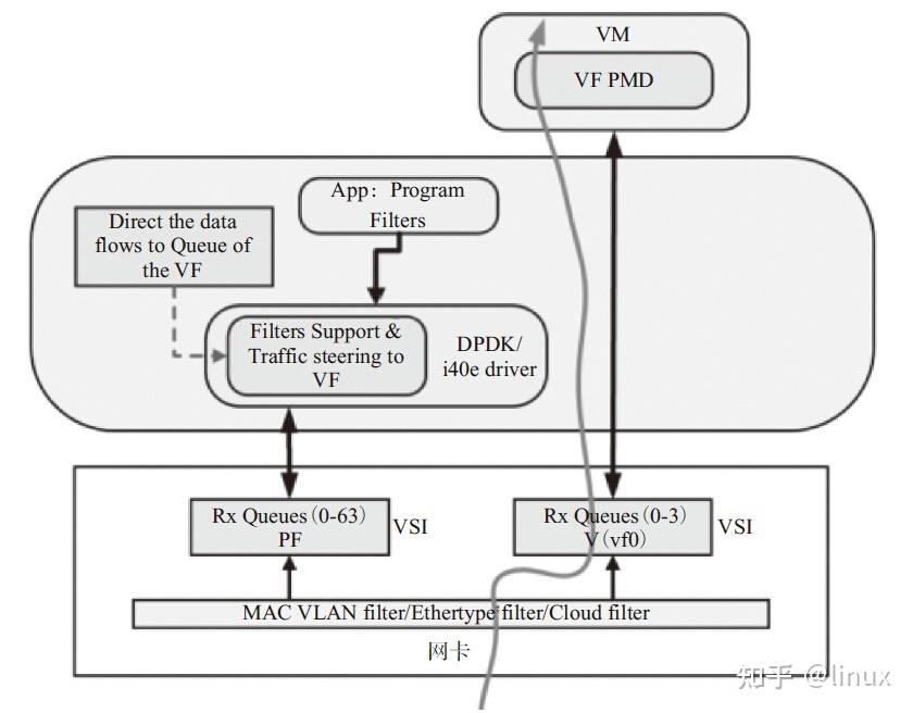 网卡多队列：RPS、RFS、RSS、Flow Director（DPDK支持） - 知乎