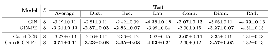 深度长文解读图神经网络（Graph Nerual Networks，GNN） - 知乎