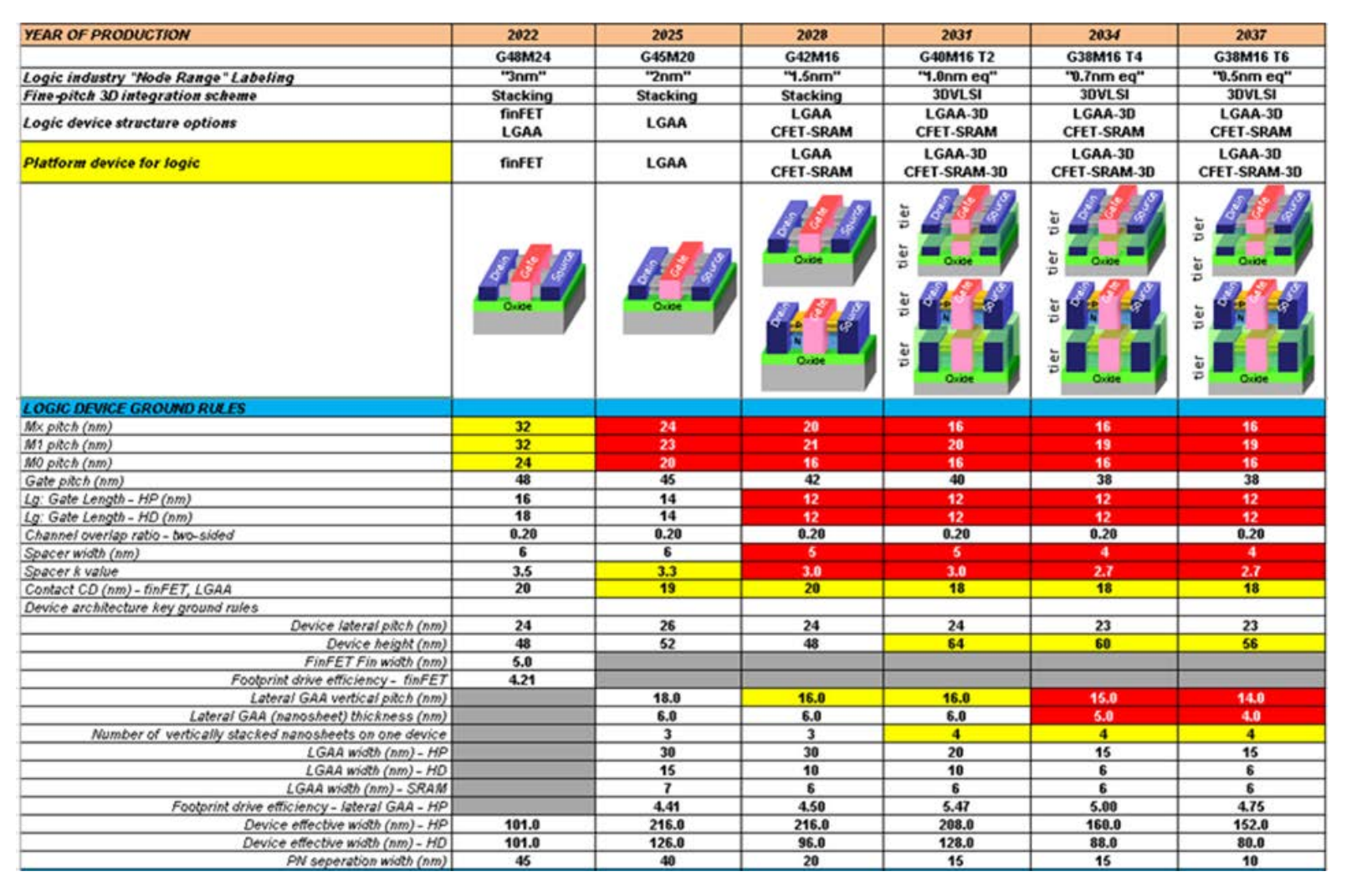 如何看待 8 月 13 日美国商务部发布最终规定「断供 EDA 软件」？这对我国国产芯片发展有何影响？ - 知乎