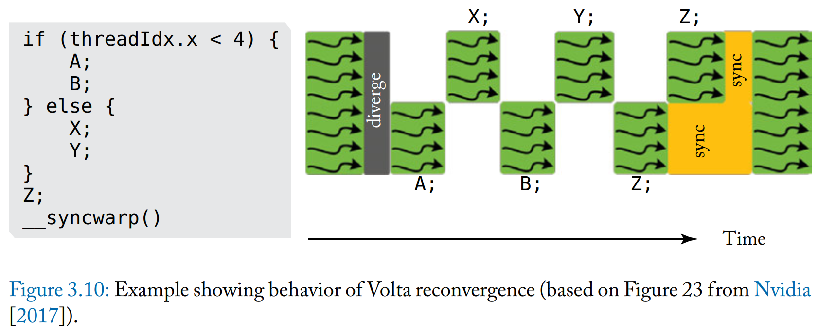 (GPGPU) General-Purpose Graphics Processor Architectures 读书笔记 - 知乎