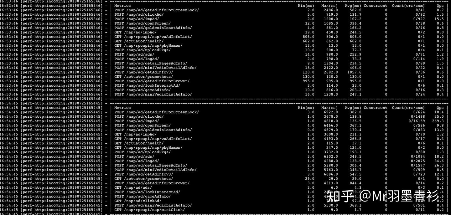 关于AOT（Ahead-of-Time）Compilation的调研与实践 - 知乎