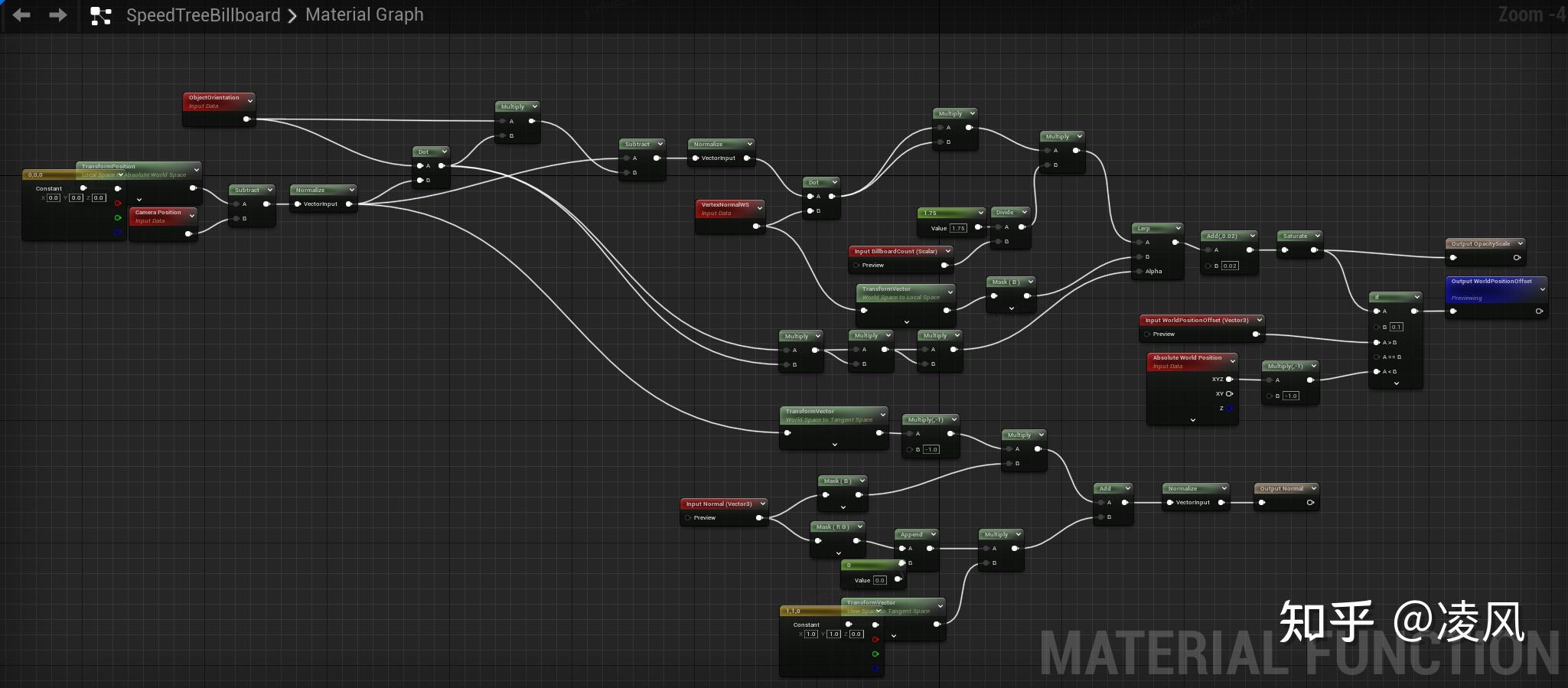 关于Speedtree导出的Billboard的一些探索...... - 知乎