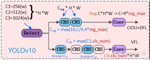 YOLOv10之：网络结构介绍 - 知乎