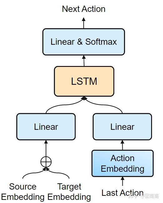 文献阅读：Learning Optimal Policy for Simultaneous Machine Translation via Binary Search - 知乎