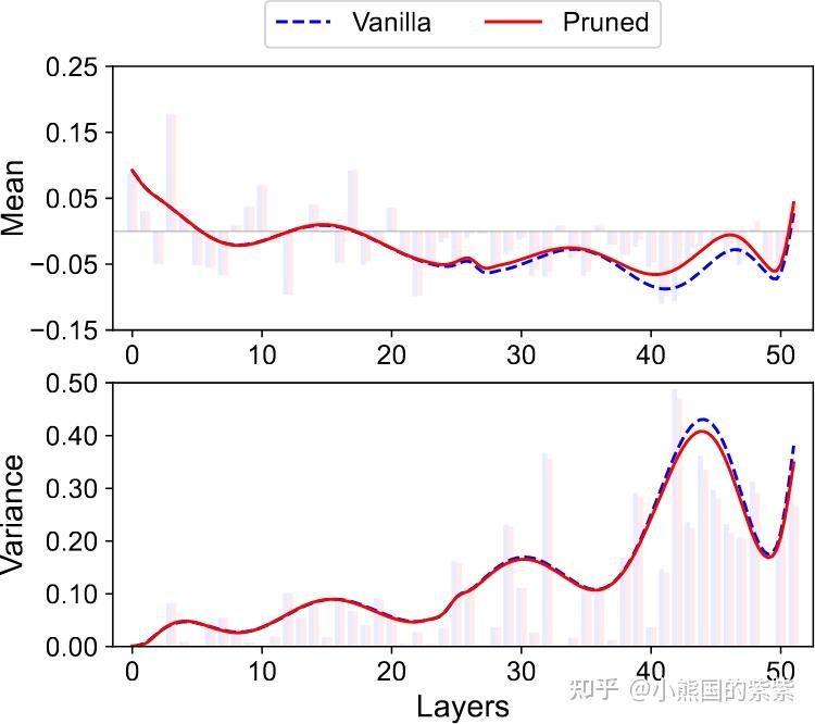 文献阅读：SD-Conv: Towards the Parameter-Efficiency of Dynamic Convolution - 知乎